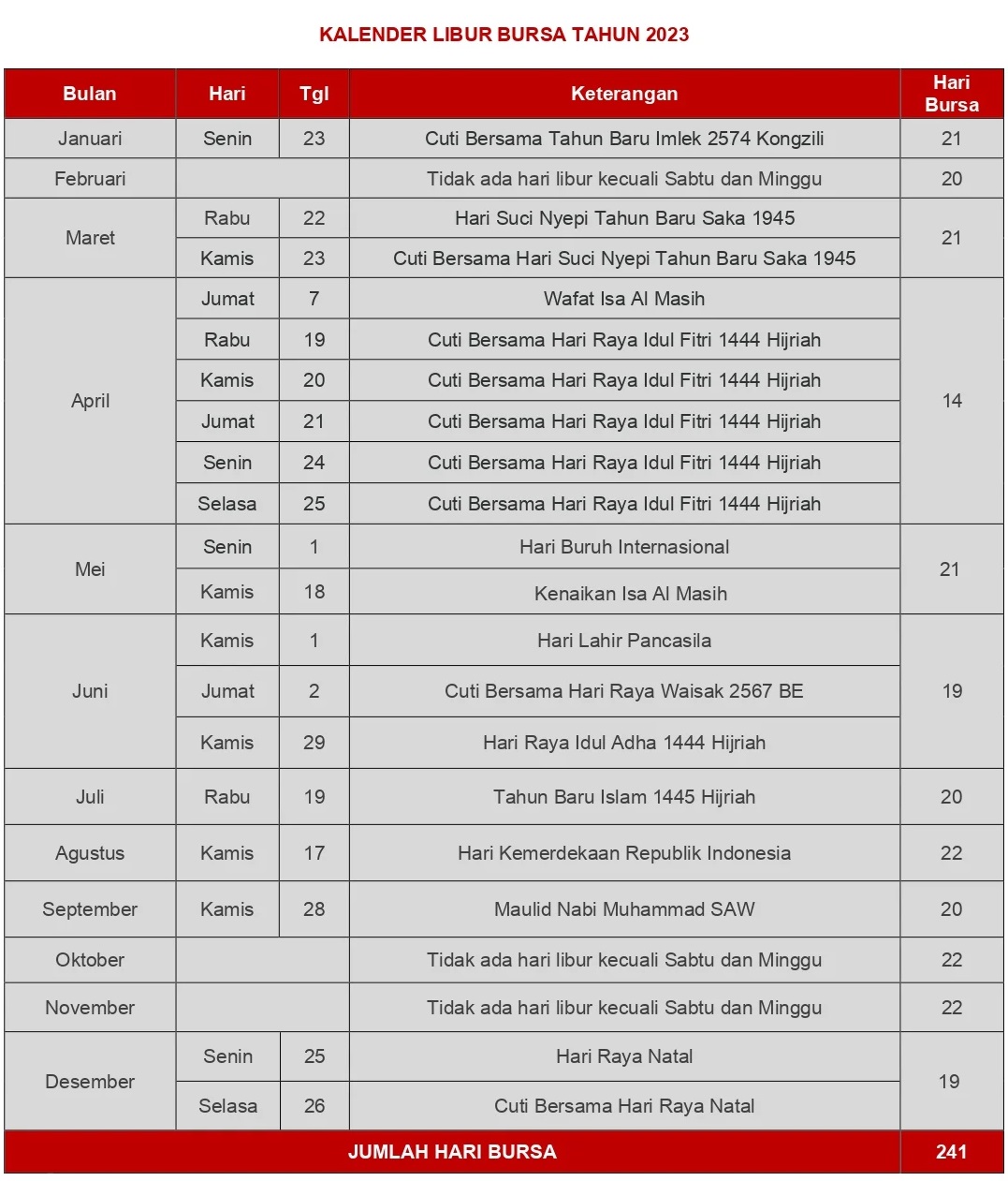 BEI Umumkan Jadwal Libur Lebaran Perdagangan Bursa Saham Tahun 2023 ...
